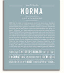 Norma Personalized Name Meaning Art Prints – Name Stories