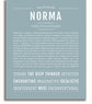 Norma Personalized Name Meaning Art Prints – Name Stories