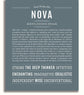 Nova Personalized Name Meaning Art Prints – Name Stories
