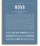 Nova Personalized Name Meaning Art Prints – Name Stories
