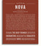Nova Personalized Name Meaning Art Prints – Name Stories