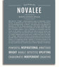 Novalee Personalized Name Meaning Art Prints – Name Stories