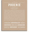 Phoenix Personalized Name Meaning Art Prints – Name Stories