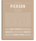 Pierson Personalized Name Meaning Art Prints – Name Stories