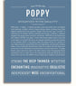 Poppy Personalized Name Meaning Art Prints – Name Stories