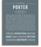 Porter Personalized Name Meaning Art Prints – Name Stories