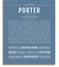 Porter Personalized Name Meaning Art Prints – Name Stories