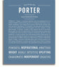 Porter Personalized Name Meaning Art Prints – Name Stories