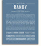 Randy | Name Art Print – Name Stories