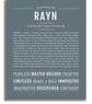 Rayn Personalized Name Meaning Art Prints – Name Stories