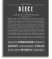 Reece Personalized Name Meaning Art Prints – Name Stories