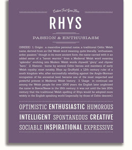 Rhys | Name Art Print – Name Stories