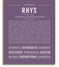 Rhys Personalized Name Meaning Art Prints – Name Stories