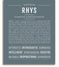Rhys | Name Art Print – Name Stories