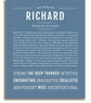 Richard Personalized Name Meaning Art Prints – Name Stories