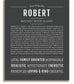 Robert | Name Art Print – Name Stories