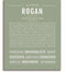 Rogan | Name Art Print – Name Stories