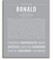 Ronald | Name Art Print – Name Stories