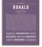 Ronald Personalized Name Meaning Art Prints – Name Stories