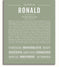 Ronald Personalized Name Meaning Art Prints – Name Stories