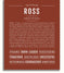 Ross | Name Art Print – Name Stories