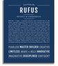 Rufus | Name Art Print – Name Stories