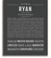 Ryan Personalized Name Meaning Art Prints – Name Stories