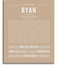 Ryan Personalized Name Meaning Art Prints – Name Stories