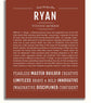 Ryan Personalized Name Meaning Art Prints – Name Stories