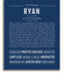 Ryan Personalized Name Meaning Art Prints – Name Stories