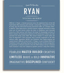Ryan Personalized Name Meaning Art Prints – Name Stories
