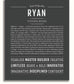 Ryan Personalized Name Meaning Art Prints – Name Stories