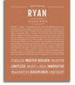 Ryan Personalized Name Meaning Art Prints – Name Stories