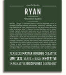 Ryan Personalized Name Meaning Art Prints – Name Stories