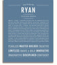 Ryan Personalized Name Meaning Art Prints – Name Stories