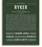 Ryker Personalized Name Meaning Art Prints – Name Stories