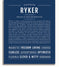 Ryker Personalized Name Meaning Art Prints – Name Stories
