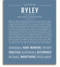 Ryley Personalized Name Meaning Art Prints – Name Stories