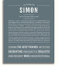 Simon | Name Art Print - Personalized Custom Gifts – Name Stories