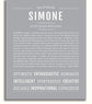 Simone Personalized Name Meaning Art Prints – Name Stories