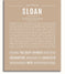 Sloan | Name Art Print – Name Stories