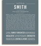 Smith Personalized Name Meaning Art Prints – Name Stories