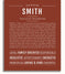 Smith Personalized Name Meaning Art Prints – Name Stories