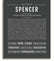 Spencer (male) | Name Art Print – Name Stories