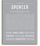 Spencer (male) | Name Art Print – Name Stories