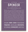 Spencer Personalized Name Meaning Art Prints – Name Stories