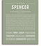 Spencer Personalized Name Meaning Art Prints – Name Stories