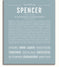 Spencer Personalized Name Meaning Art Prints – Name Stories