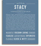 Stacy Personalized Name Meaning Art Prints – Name Stories