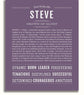 Steve Personalized Name Meaning Art Prints – Name Stories